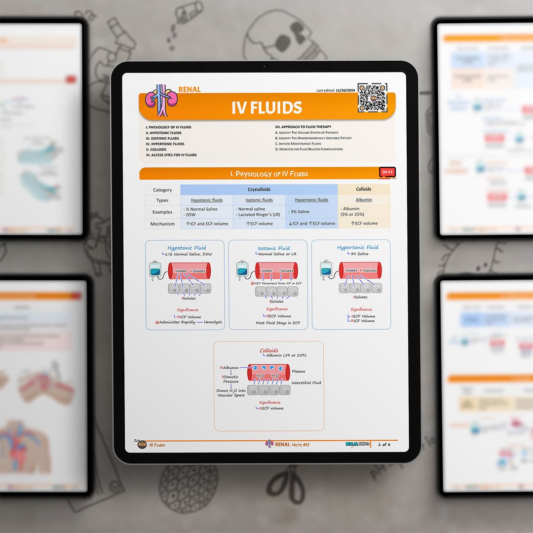Ninja Nerd - Medicine Lectures, Notes & Illustrations
